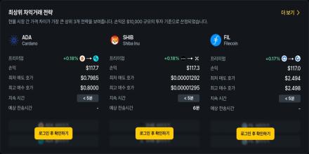 [김프 리포트] RVN·SHIB·DOGE 차익거래 기회 확대…최대 131달러 수익 가능