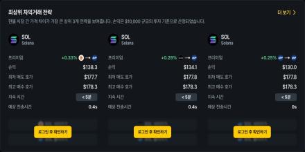 [김프 리포트] 차익 거래 기회 속출 SOL·OAS·SXP 포함 TOP 5 포트폴리오 분석