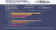 [인포그래픽 뉴스/업비트] 숫자로 보는 오늘의 비트·알트코인 시세(5월23일)