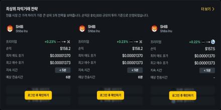 [김프 리포트] 차익 거래 기회 포착! ZK 31% 프리미엄·ETH 거래쌍도 주목