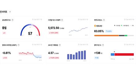 [국내장 심리 체크] 프리미엄 100% 종목 잇따라…PENDLE·COW '매우 탐욕' 구간