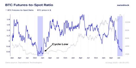 ビットコイン上昇の勢い持続=8月に浮上した3つの強気シグナル