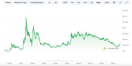 イーサリアム時価総額がビットコインを超える「フリッペニング」は現実味を帯びるか