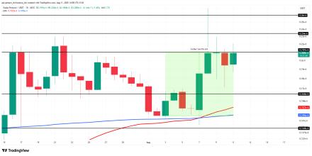 [이주에 주목할 만한 밈코인] OSAK, TROLL, B