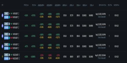 [김프 리포트] SKL 펀딩비 차익거래 수익률 12.69% 기록…최적 전략은 선물 롱·현물 숏
