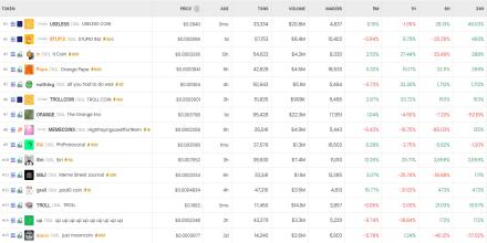 [DEX 리포트] USELESS·STUPID 급등, ORANGE 급락