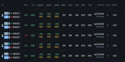 [김프 리포트] SKL, 연 10.84% 수익률 차익거래 기회 포착…BTC·ETH·XRP 시장에도 영향