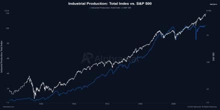 [US 모닝브리핑] 주요 거시 경제 지표⋯ 미국 경제 경고 신호