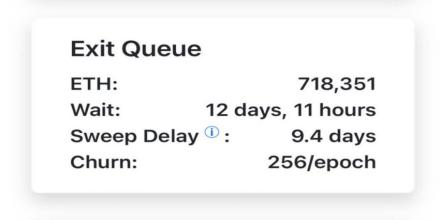 На «выход» из Ethereum образовалась двухнедельная очередь