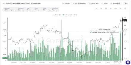 イーサリアム、年間で2番目に大きな売り波に直面 — 5000ドルはまだ可能か