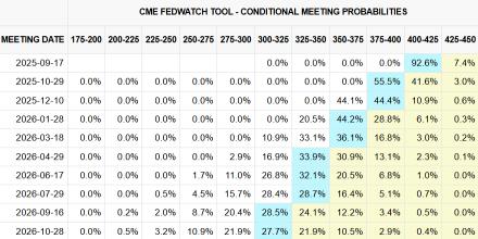 비트코인, PPI 데이터로 하락…추가 하락 가능?