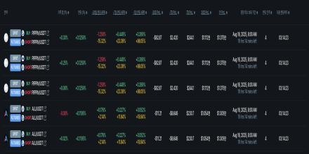 [김프 리포트] 펀딩비 수익률 상위 종목 공개 MAGIC·SLF·IDEX 주목