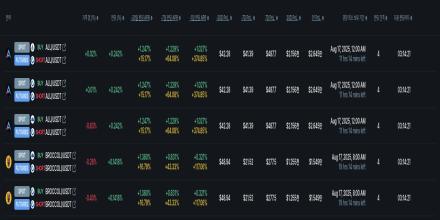 [김프 리포트] PROVE·API3 펀딩비 수익률 주목…최대 연 9% 수익 기회