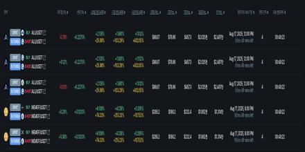 [김프 리포트] 펀딩비 음수 전략으로 연 2만 달러 수익 가능? PROVE 중심 차익거래 기회 주목