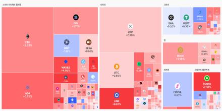 [오늘 국내장 어때요] 2.1조 거래에도 매수 세는 주춤…'스마트 컨트랙트' 강세 테마 부상