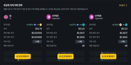 [김프 리포트] 국내외 차익거래 TOP5 분석…ZK 30% 프리미엄 기회도