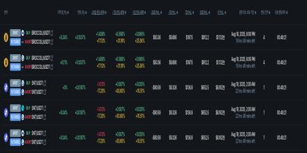 [김프 리포트] 펀딩비로 연 1만7천 달러 수익 가능…ALU·BLZ 등 수익률 상위 종목은?