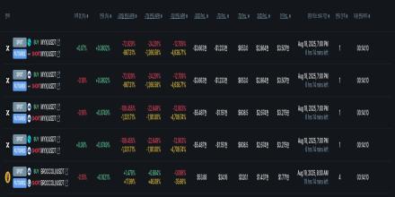[김프 리포트] ALU·MAGIC 펀딩비 차익거래, 연 6만 달러 수익 가능성