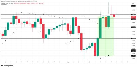 [이주 주목할 만한 밈코인] BAN, USELESS, PENGU
