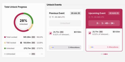[이주 주목할 언락 알트코인] ZRO, KAITO, SOON