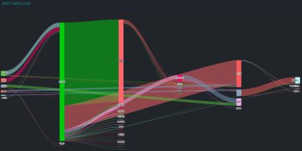 [크립토 인앤아웃] 현금화 압력 남은 암호화폐 시장...BTC·ETH 중심 매도세 유지