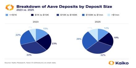 Is Aave on the Verge of Cracking Under Its Own DeFi Power?