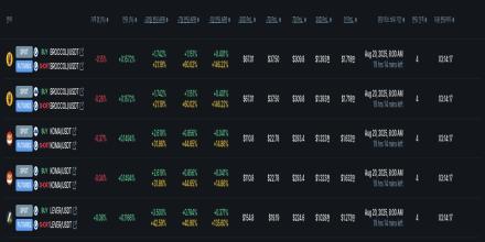 [김프 리포트] API3, 펀딩비 수익률 154% 기록…연간 77만 달러 수익 기회