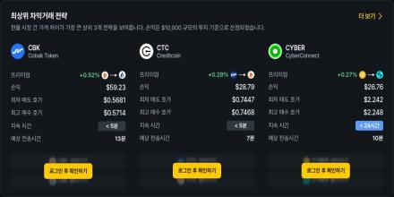 [김프 리포트] 암호화폐 차익 거래 기회 분석 CBK·NMR·CYBER·SUI 프리미엄 포착