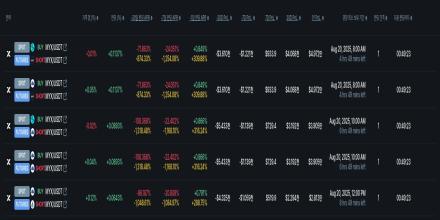 [김프 리포트] API3, 연 펀딩비 수익 10만 달러 돌파 전략 주목