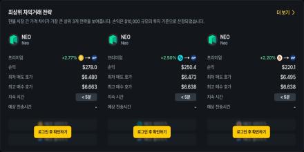 [김프 리포트] NEO 차익거래 기회 주목…최대 4.74% 프리미엄 가능