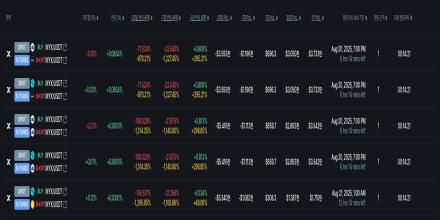[김프 리포트] API3, 연 14% 수익 기대…펀딩비 전략으로 주목