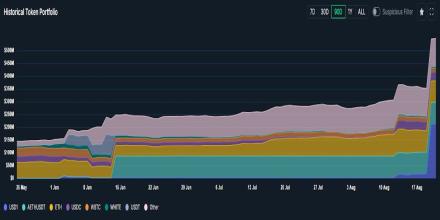 트럼프 가문 ‘월드리버티파이낸셜’ 3000억 규모 스테이블코인 발행