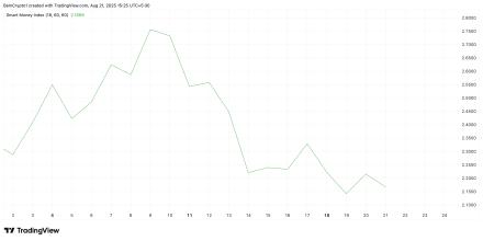 밈코인 SPX6900 랠리 끝⋯ 반등 가능성 있나?