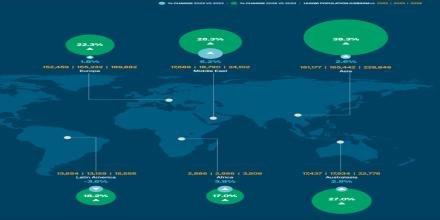 아시아 부자, 규제 호재로 암호화폐 노출 증가
