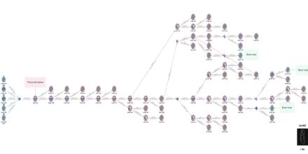ZachXBT, 비트코인 9100만달러 털어간 소셜 엔지니어링 사기 밝혀내
