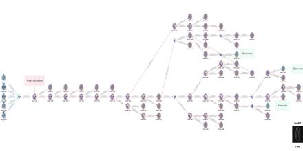 ZachXBT、巧妙な詐欺で9100万ドルのビットコイン盗難を発見