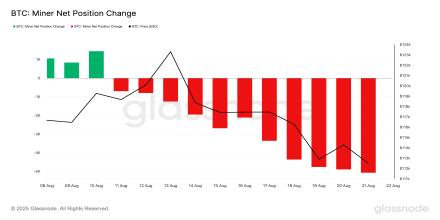 Майнеры биткоина распродают монету и давят на цену BTC