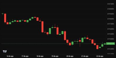 Bitcoin, Ethereum, XRP y OKB: análisis semanal de criptomonedas