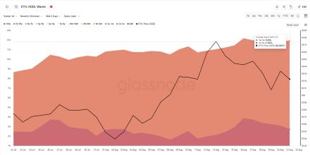 イーサリアム(ETH)の価格を4770ドルに押し上げる強気パターン