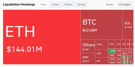 Ethereum siente el impacto del discurso de Jerome Powell en Jackson Hole