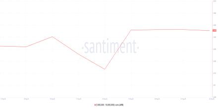 [이주 고래가 매수한 알트코인] ARB, LINK, ADA