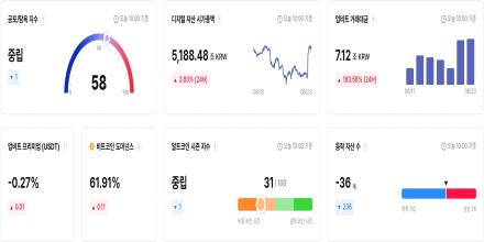 [국내장 심리 체크] 퀀텀·네오 '매우 탐욕' 진입...프리미엄 100% 종목도 등장