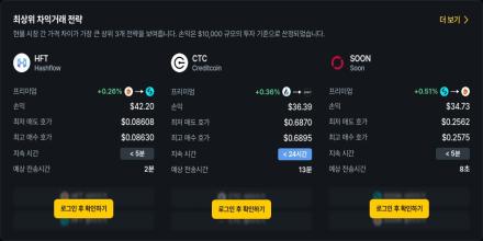 [김프 리포트] 솔라나 차익 거래 수익률 '주목' BTC ETH XRP 시장도 관심