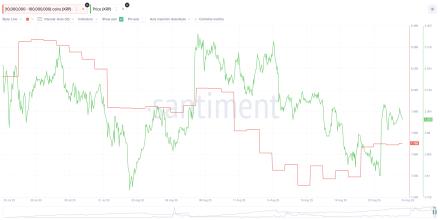 XRP 가격 상승, 주요 저항 구역 돌파에 달려