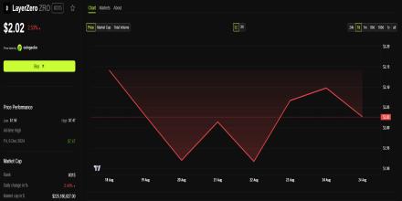 레이어제로, 1.2억달러 스타게이트 인수…드문 DAO 승인 암호화폐 합병