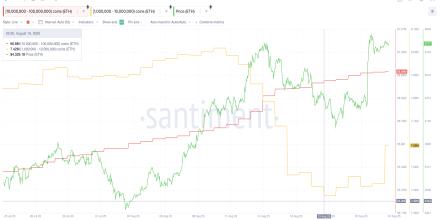イーサリアム価格は後退か、それとも5500ドルに向けて上昇か