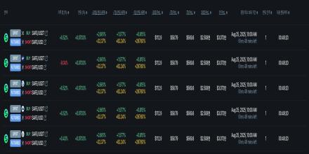 [김프 리포트] XTER·ONT, 펀딩비 차익거래로 최대 54% 수익 기회