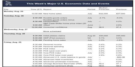 3 US Economic Signals Crypto Traders Must Watch This Week