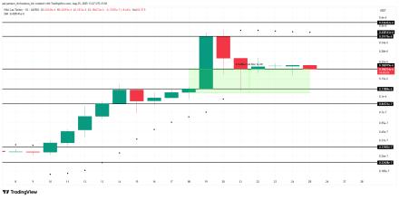 [이주에 주목할만한 밈코인] WKC, LAUNCHCOIN, BERT