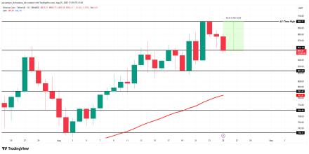 [이주 최고가 예상 알트코인] BNB, XRP, B
